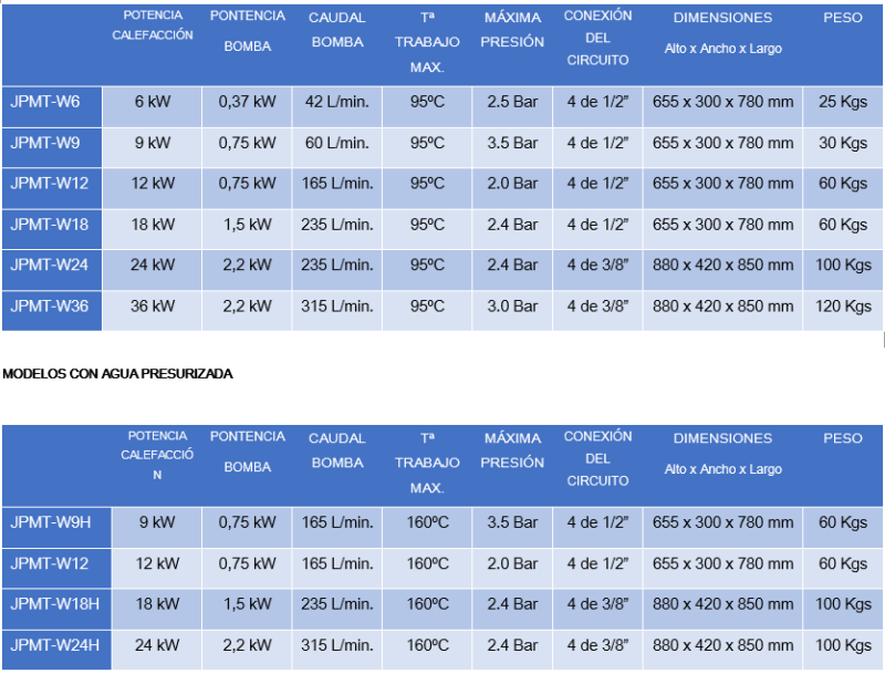 Termorregulador JPMT de agua - J.Puchades